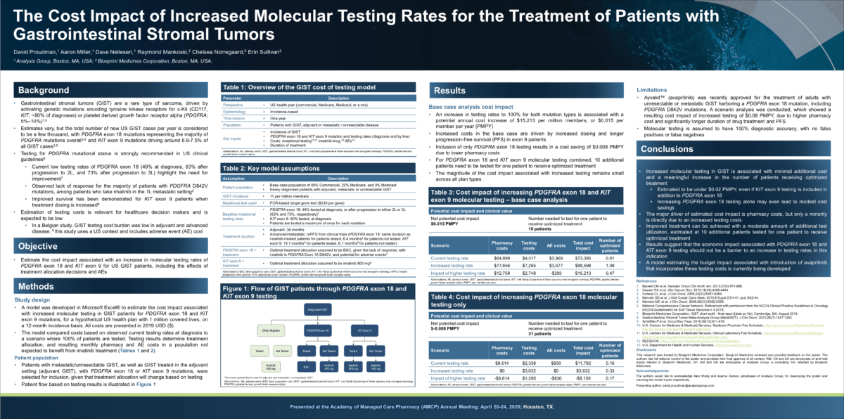 Blueprint Medicines Presents Cost of Testing Poster – The Life Raft Group