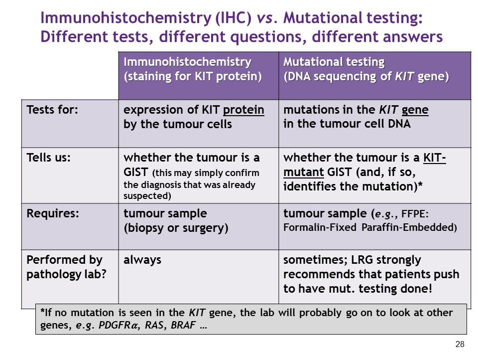 Knowing Your Mutation and Biomarker Testing – The Life Raft Group